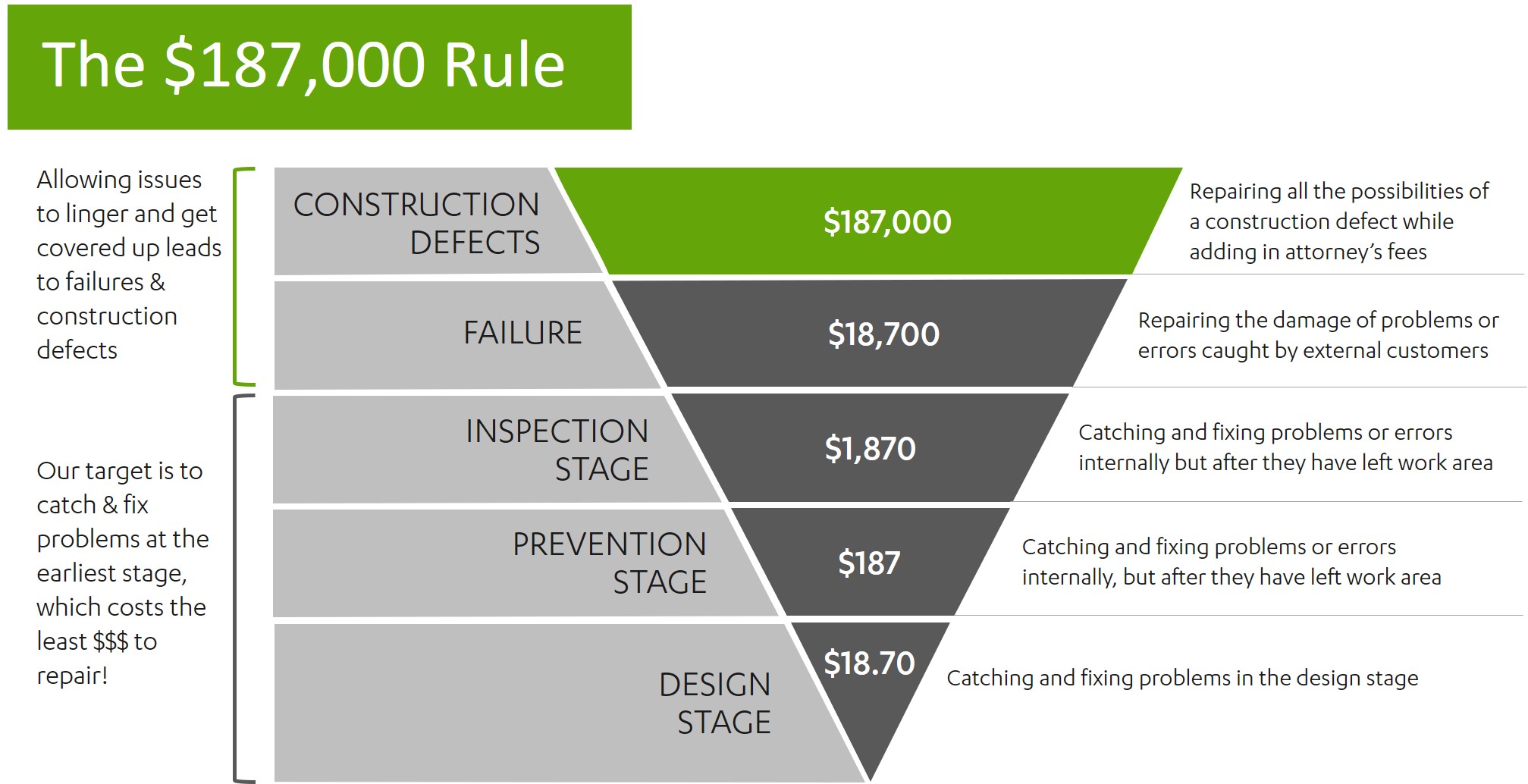 Our challenge to be the rising tide | Pepper Construction