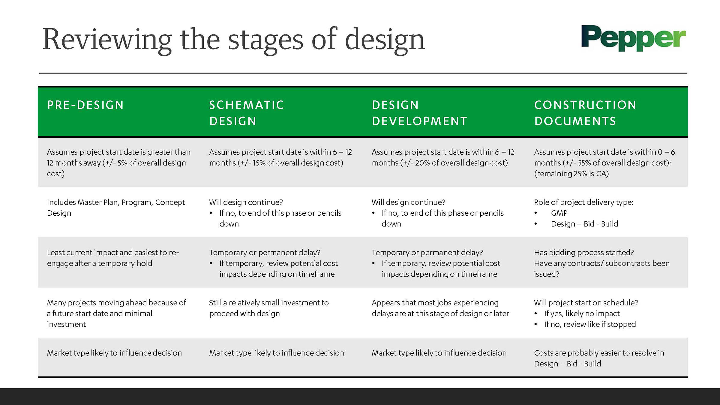 How to analyze your project amid uncertainty