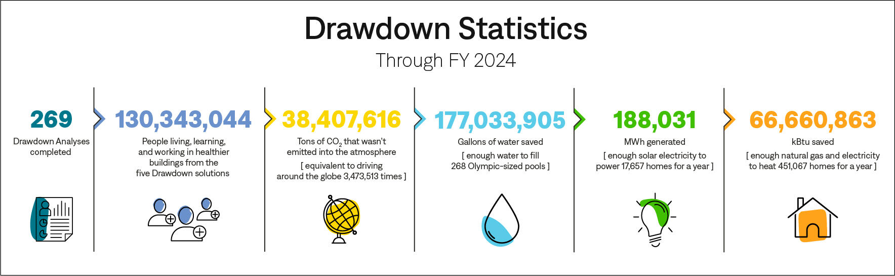 Our Commitment | Pepper Construction